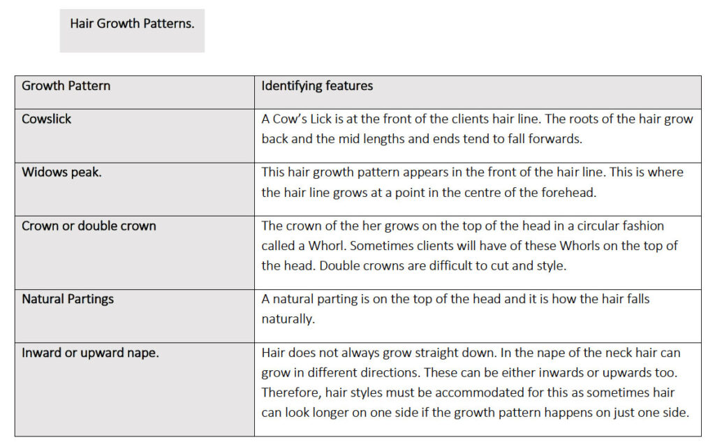 Hair Growth Patterns. - TWorld Training